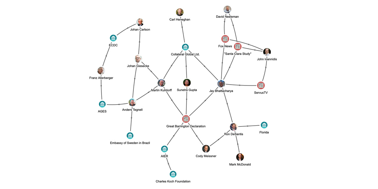 social-network-analysis · GitHub Topics · GitHub