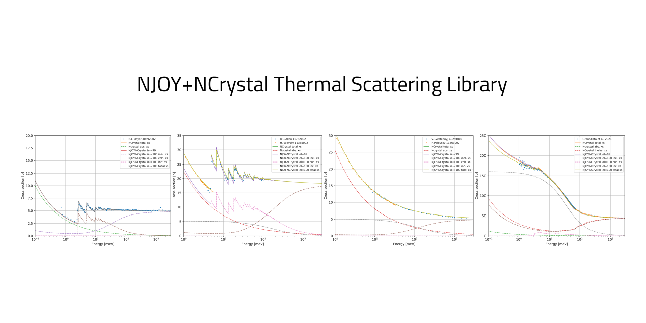 GitHub - highness-eu/NJOY-NCrystal-Library: Thermal Scattering Library created with NJOY+NCrystal