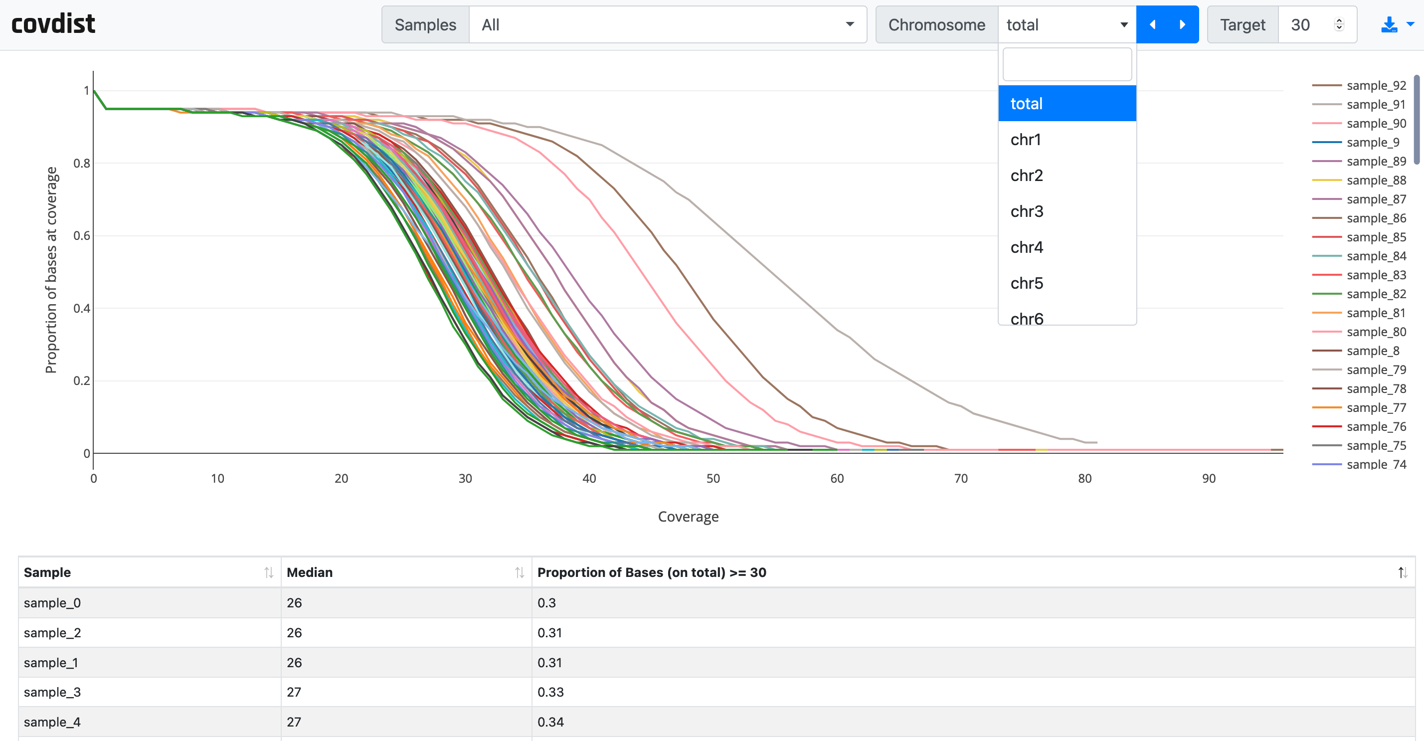 genomics-visualization · GitHub Topics · GitHub