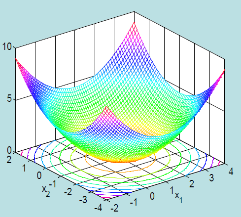 Optimization-Programming-/1-s2.0-S0950705115002580-main.pdf at main ...
