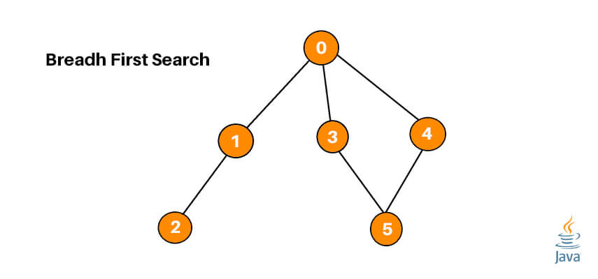 GitHub Abedinsherifi BFS Algorithm BFS Algorithm On Grid Maze Search
