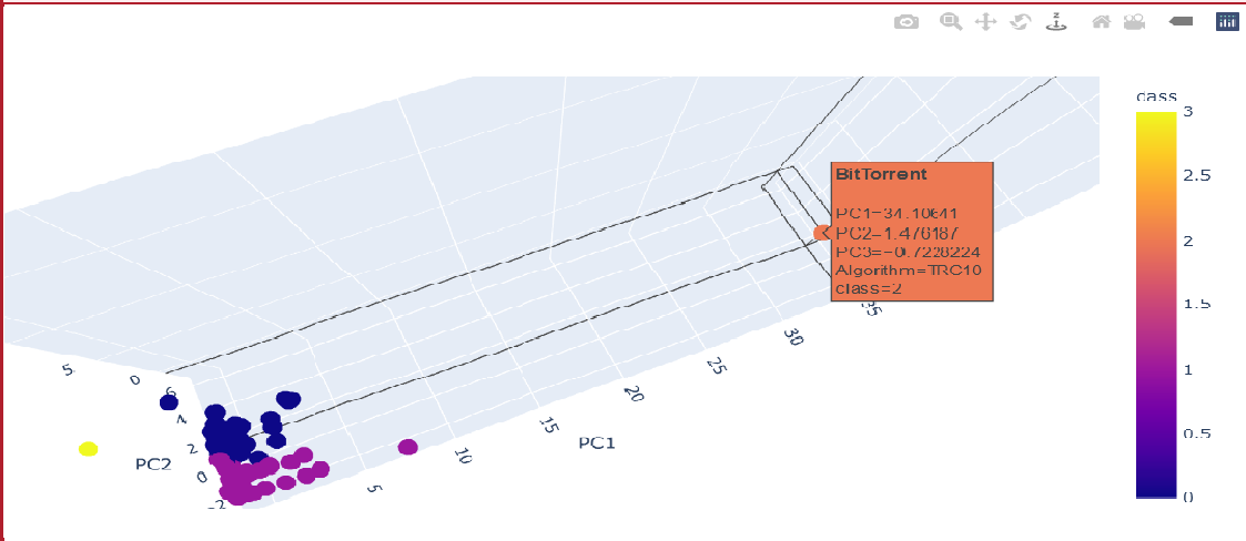 Github Caroshaf Cryptocurrencies