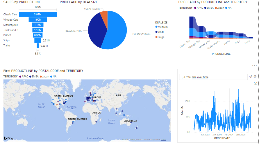 GitHub - lindsyjudd/Power_BI_Descriptive_Stats_Cap1: Complete a ...