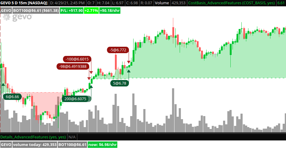 GitHub - rblaunius/ThinkOrSwim-ThinkScript: Collection of my custom TOS ...