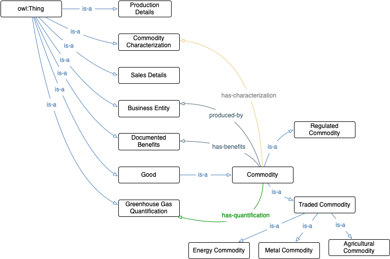 GitHub - commoditygenome/CGP-core-description-framework: The core ...