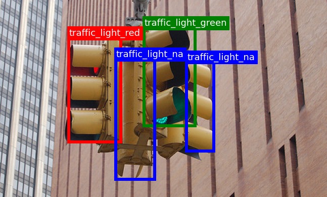 GitHub - daved01/cocoTraffic: Subsets of COCO with custom labels for ...