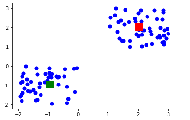 GitHub - jeysuriya04/K-MEANS-CLUSTERING