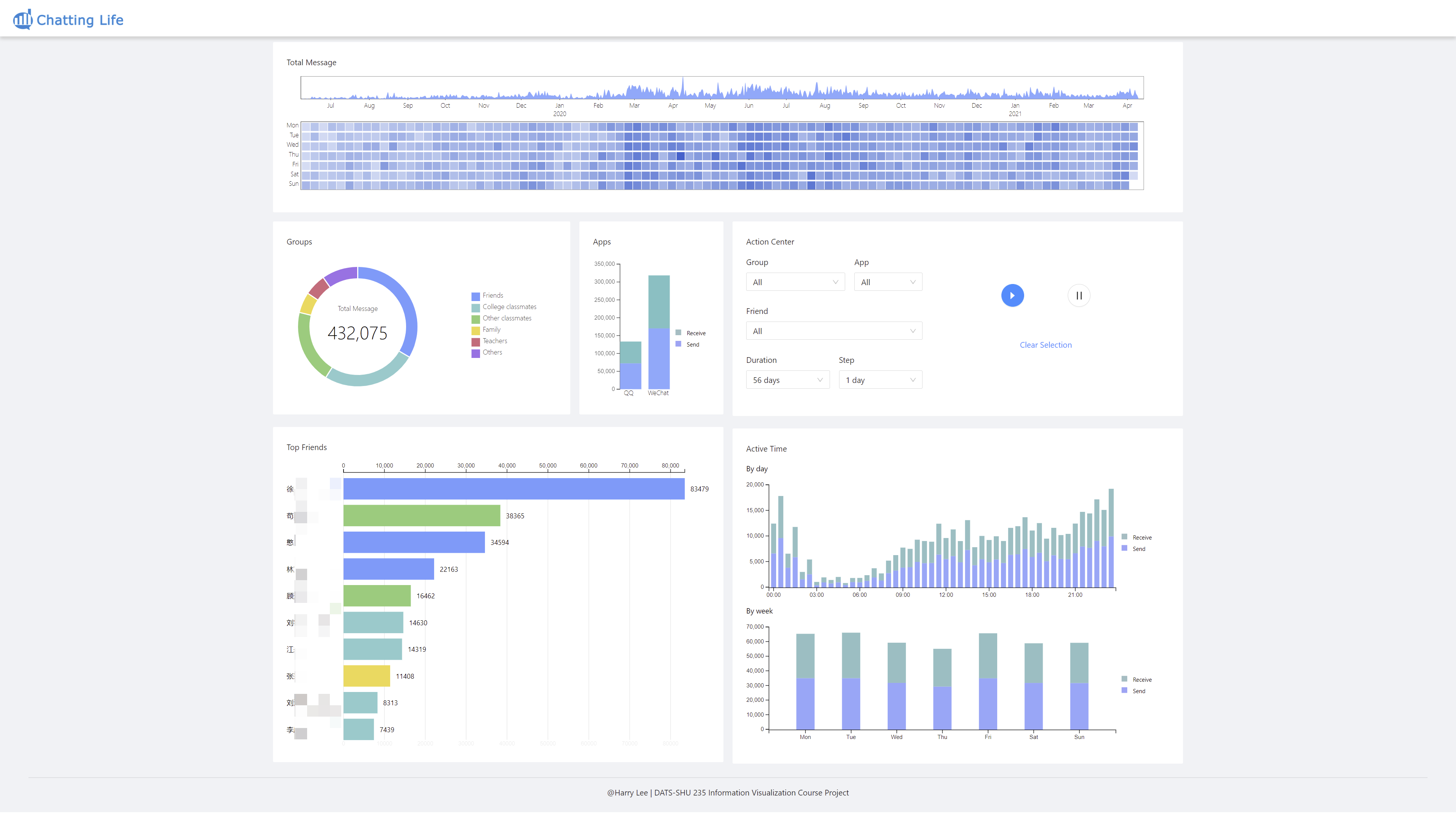 GitHub - Harrilee/chatting_life: Infomation visualization course ...