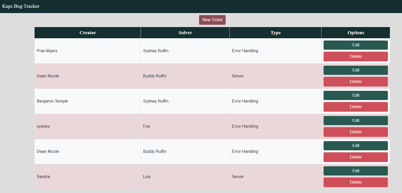 GitHub - DeanRuffin/KAPS-Bug-Tracker: Main Site