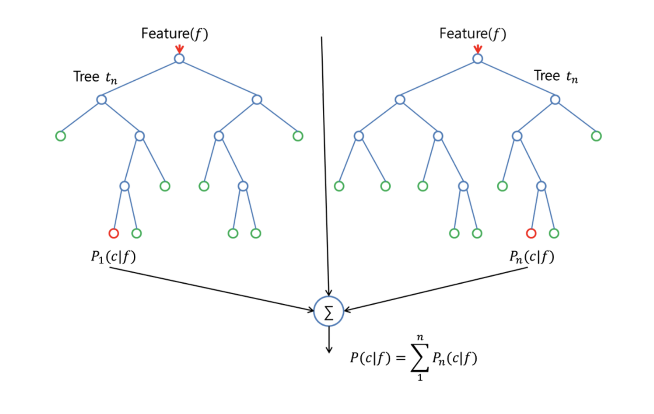 Github Kumarshankarautomlapp This Application Trains Ml Algorithms On Custom Datasets And