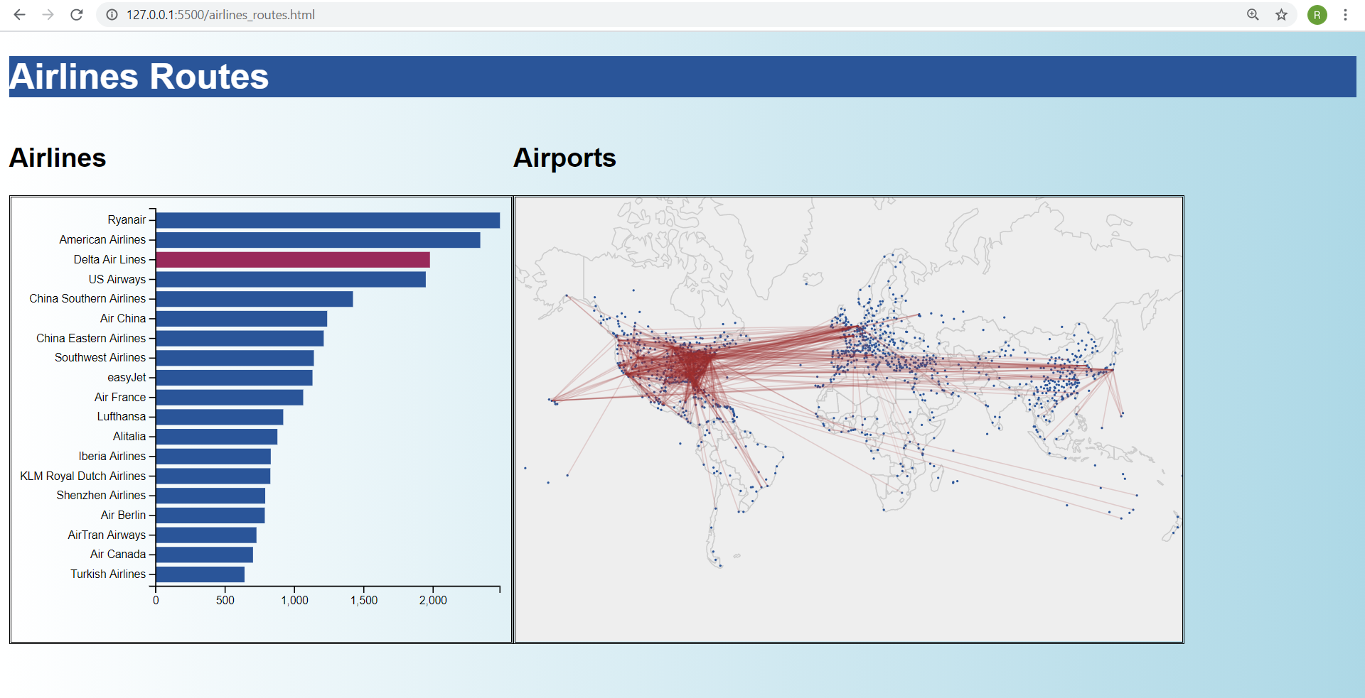 GitHub - kenilrathod/dashboard-Airlines_Routes