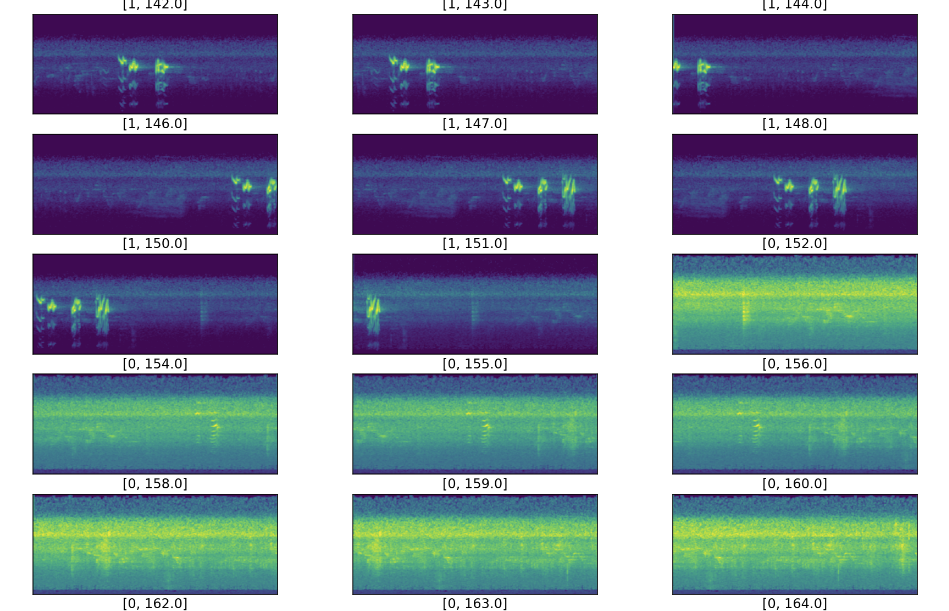 GitHub - ntatanko/Birds_kaggle_2021: BirdCLEF 2021 - Birdcall ...