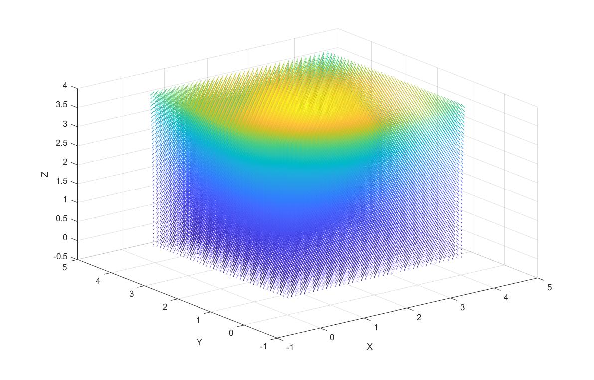 GitHub - poible/electriec-field-vector: Electric field due to a point ...