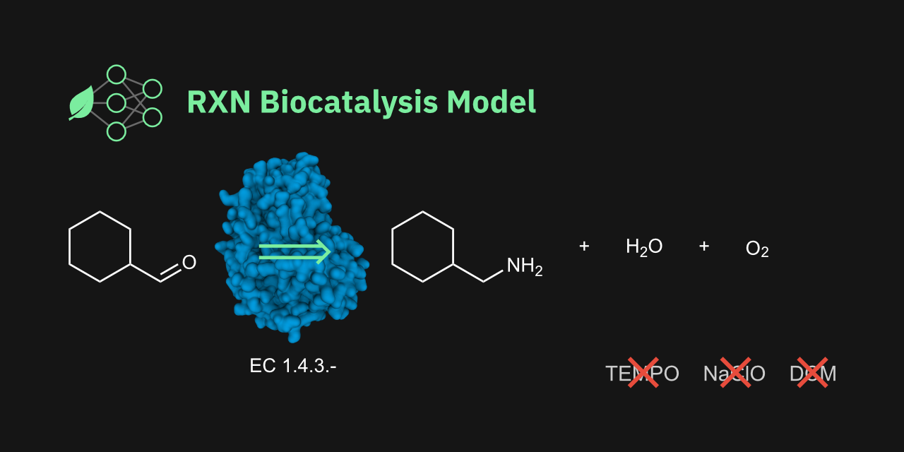 GitHub - rxn4chemistry/biocatalysis-model: RXN for biochemical reactions