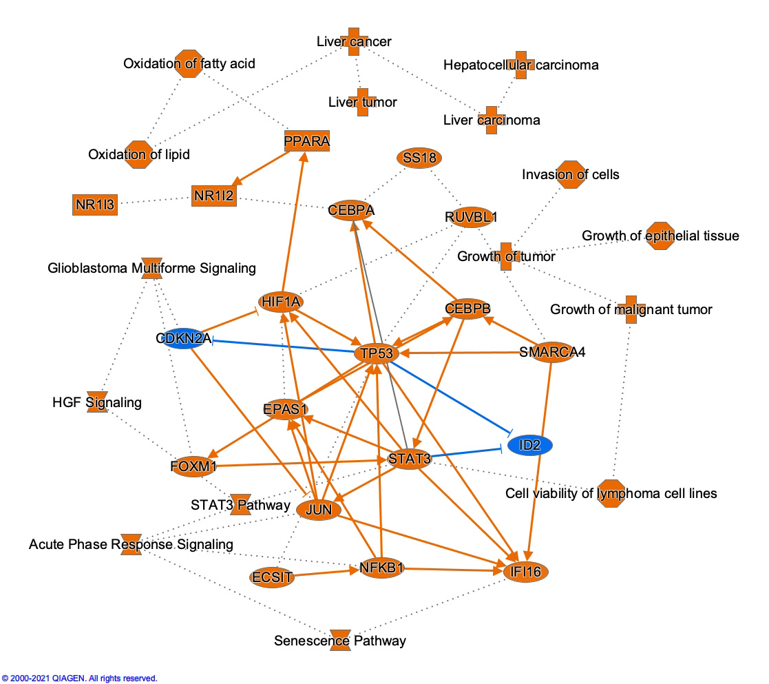 GitHub - ressomlab/meth-miRNA-mRNA: This repository contains the ...
