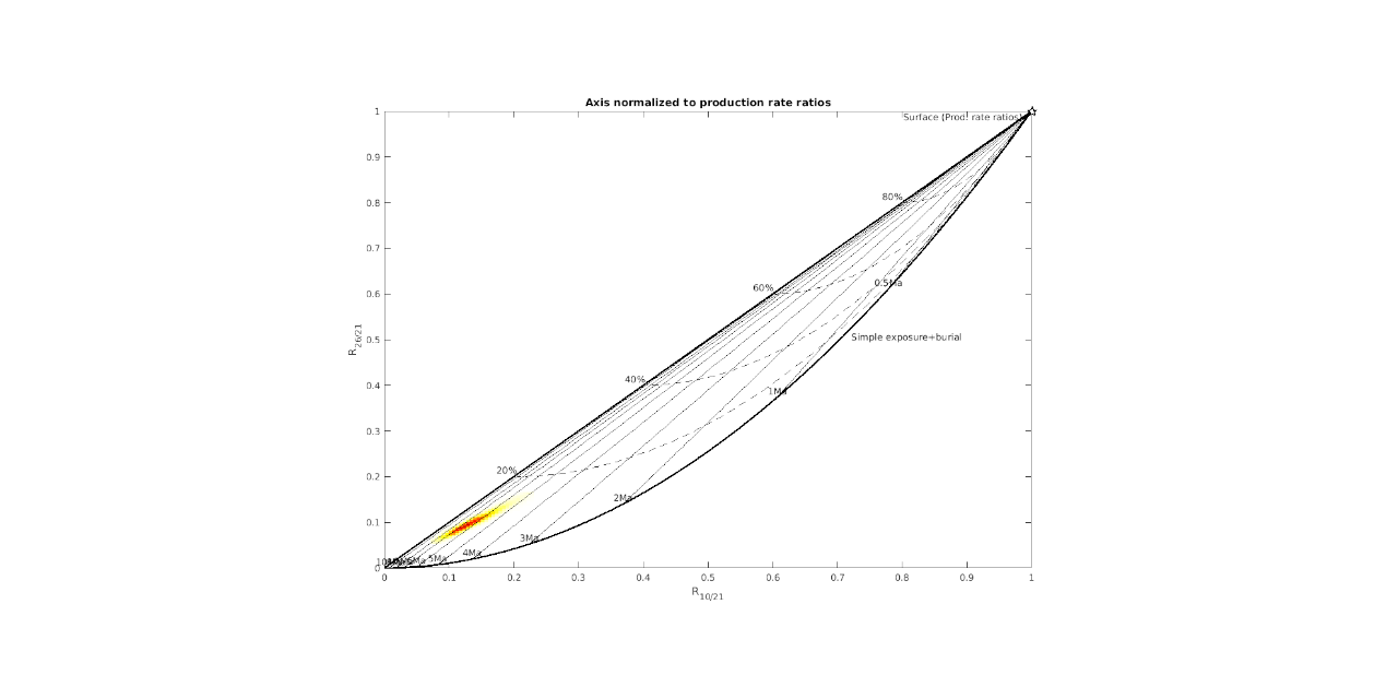 geochronology · GitHub Topics · GitHub