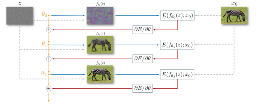 GitHub - Divyansh9125/EE-769-Course-Project---Deep-Image-Prior: This is the implementation of ...