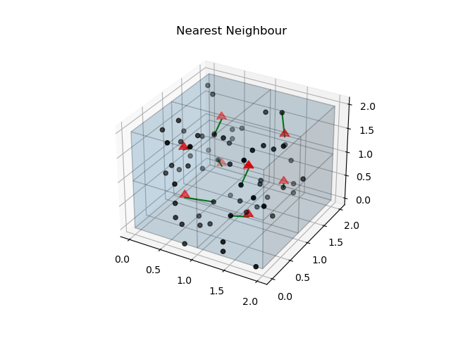 GitHub - ShaigHamzaliyev/Geo-Viz