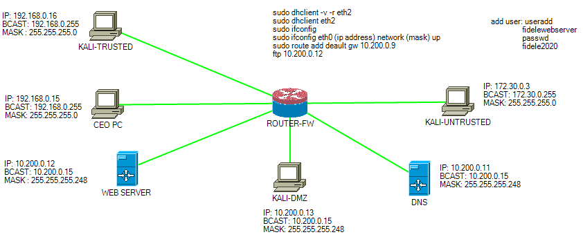 Github Fidelehounk Cybersecurity Project A Cybersecurity Project A