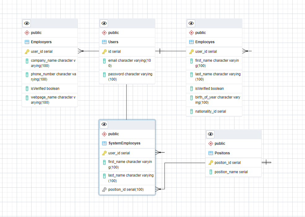 GitHub - Beyler580/sqlview: Odev2