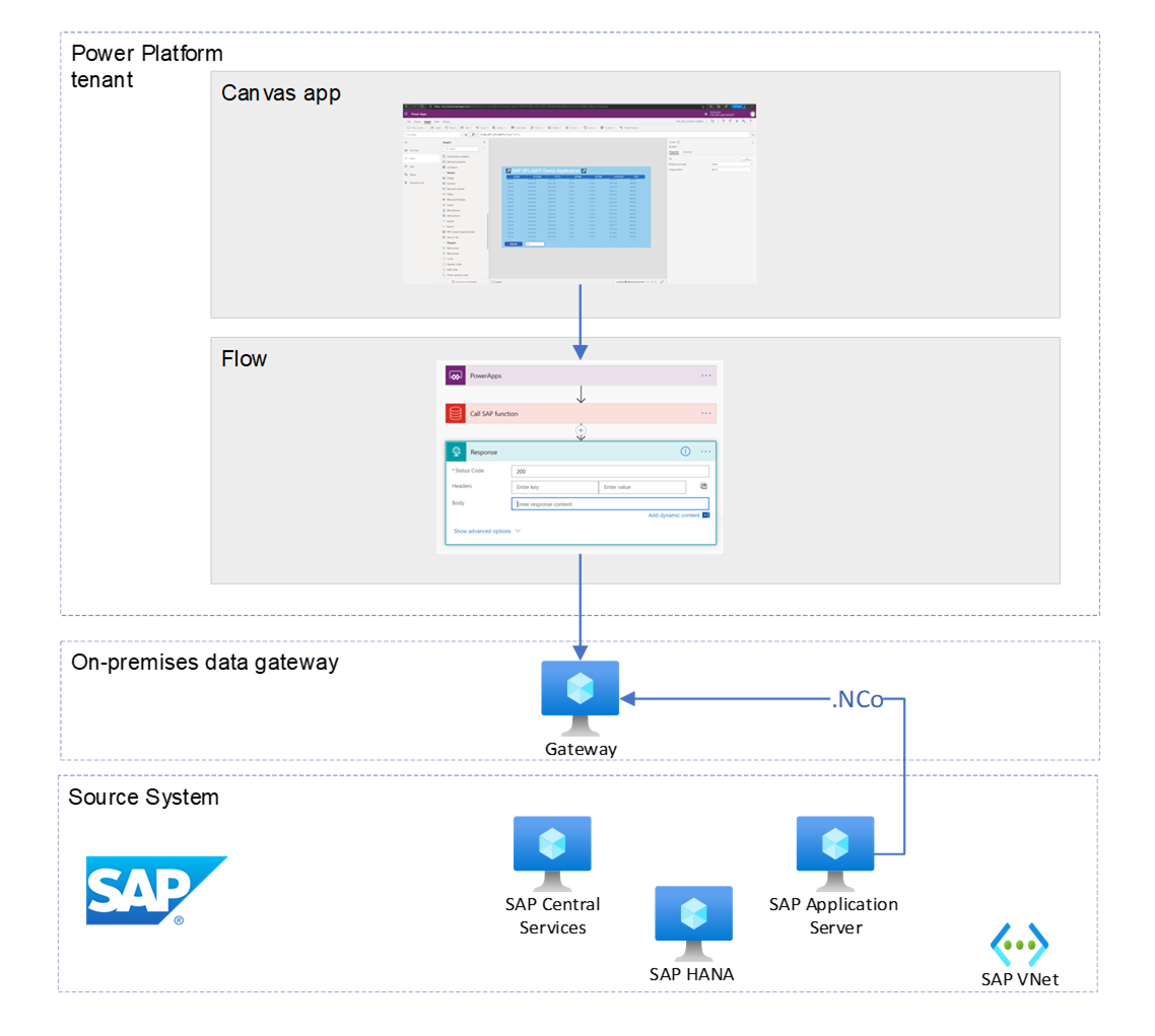 GitHub - ROBROICH/Display-and-search-SAP-Flight-Model-data-in-a ...