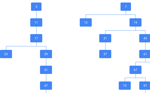 GitHub - bertanimauro/PrimeSeries: Two prime series of the prime one