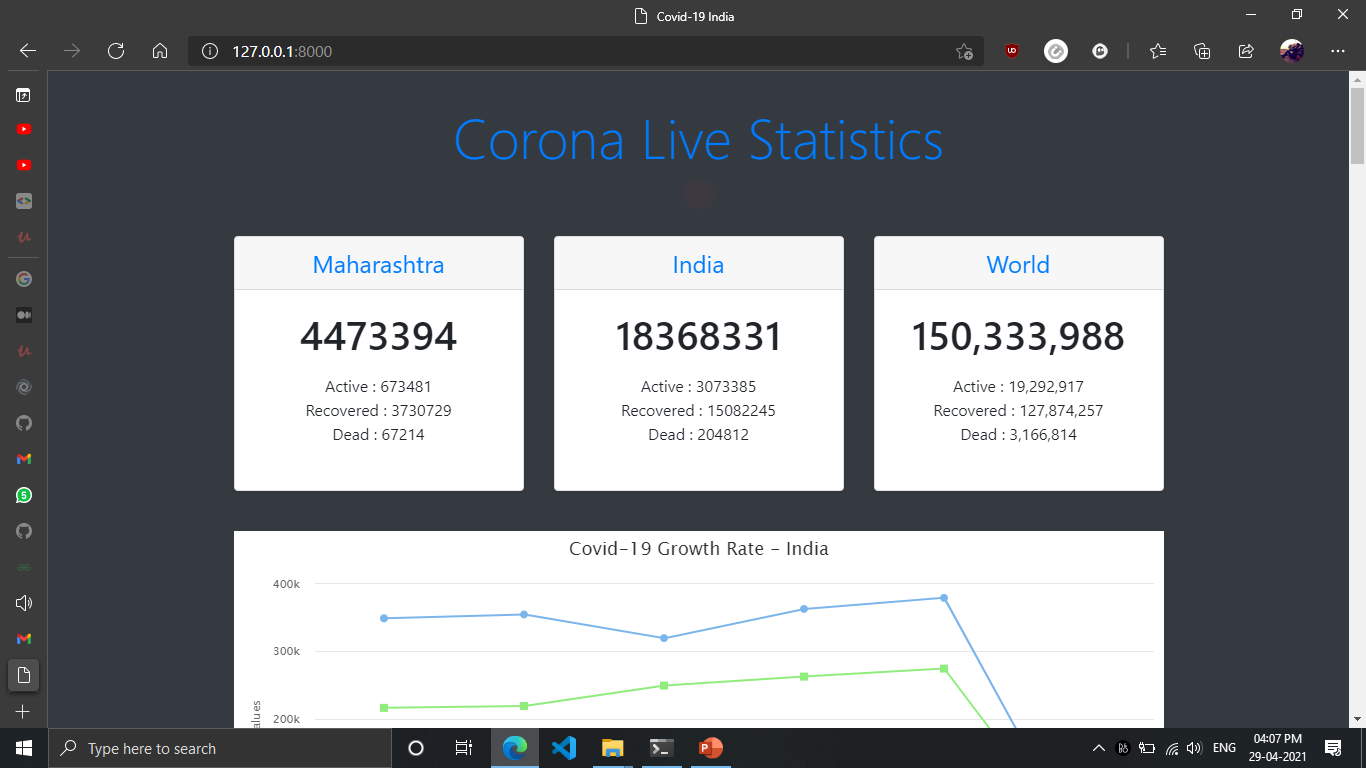 GitHub - nileshs23/Covid19-Analysis_and_Prediction: Project Based Upon ML and Python. Helps in ...
