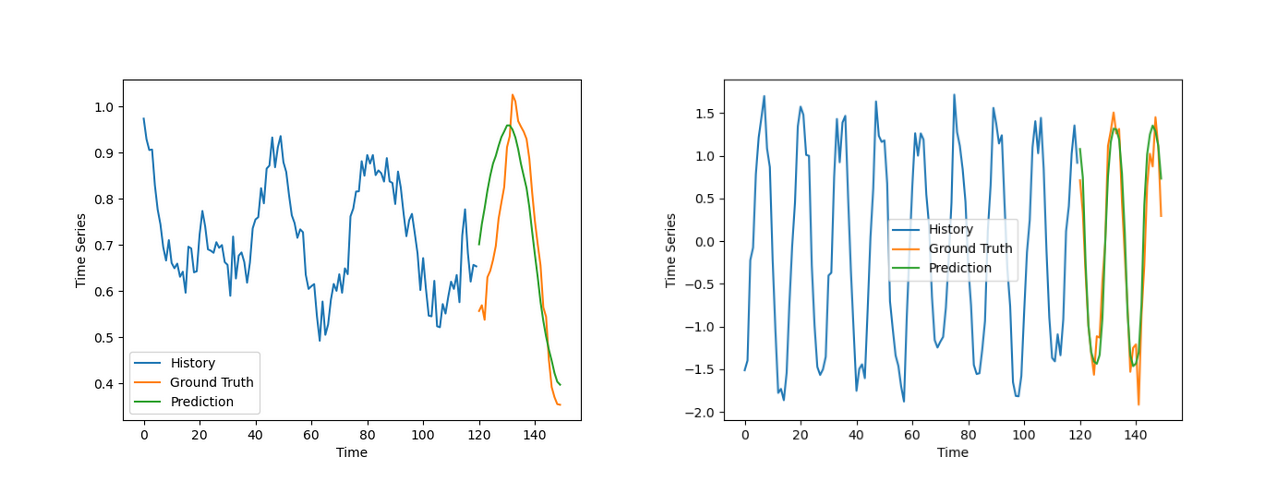 GitHub - CVxTz/time_series_forecasting