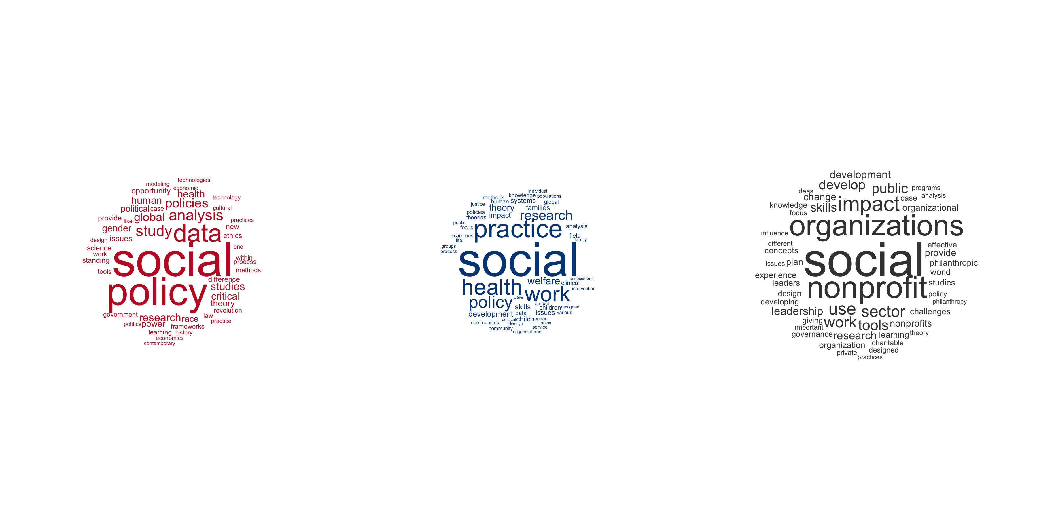 GitHub - anyamemensah/course-descriptions: This repository shows how to scrape data from a ...