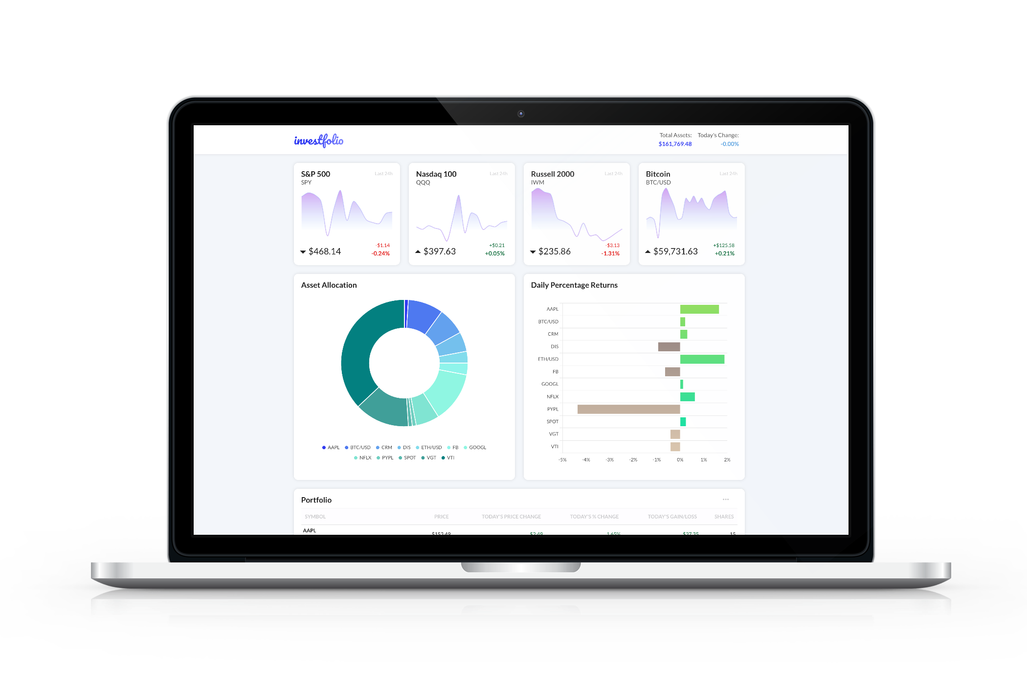 GitHub - jrozal/investfolio: Investment portfolio dashboard and stock ...