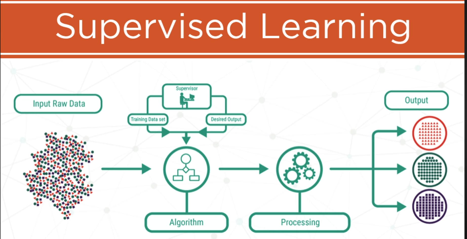 GitHub - CHINAEZE/Supervised-Learning