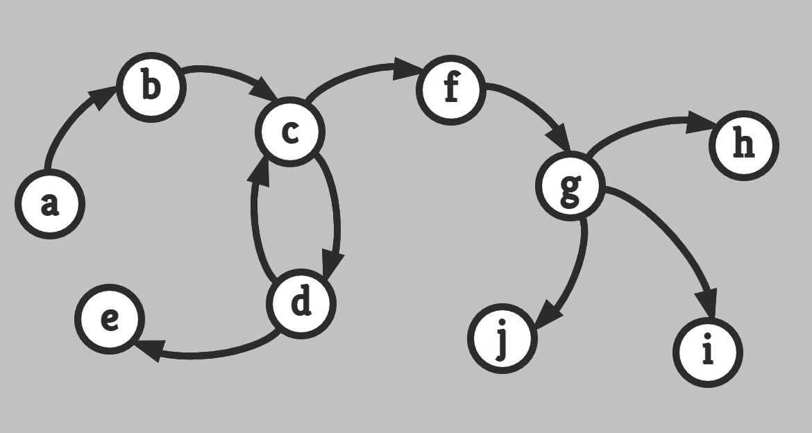 GitHub - awillats/circuit-visualizer-p5: (Experimental) visualizer for understanding networks ...