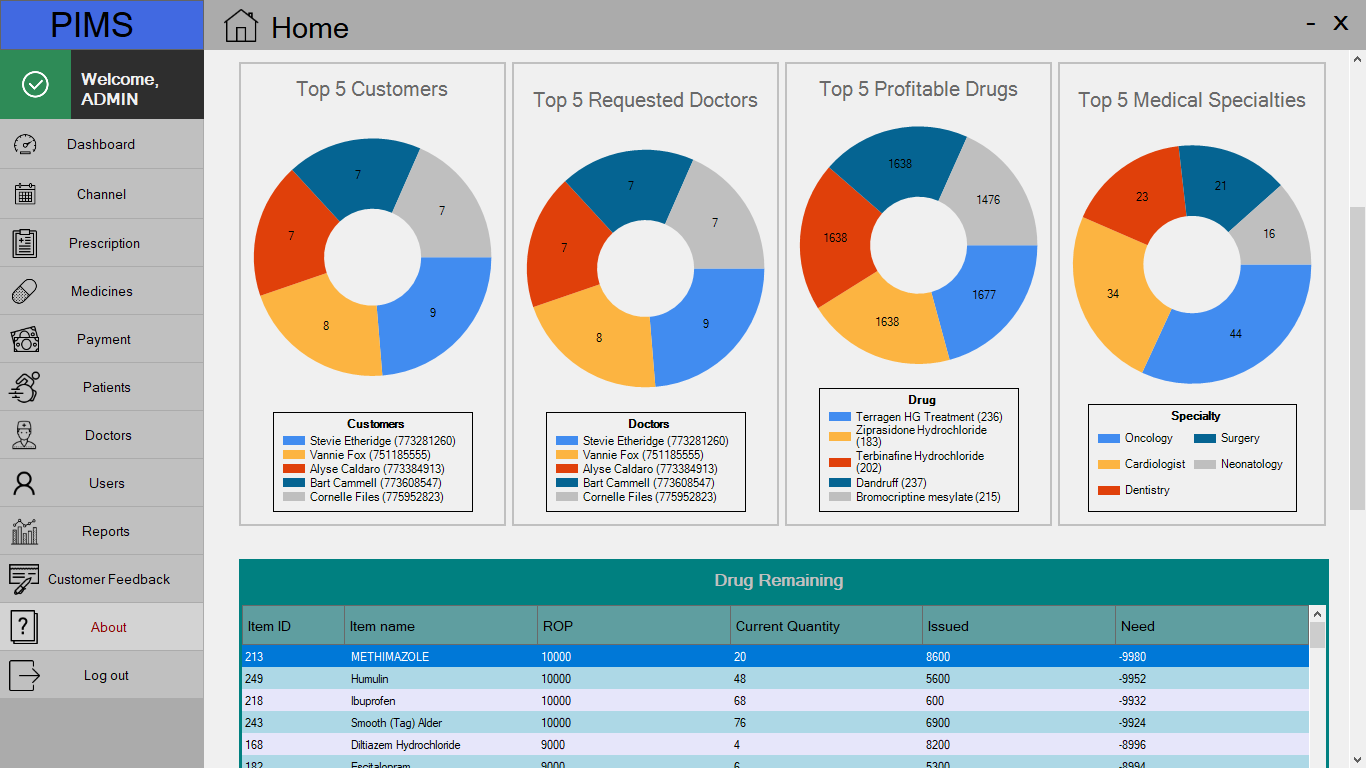 GitHub - milanvithanage/PIMS_System