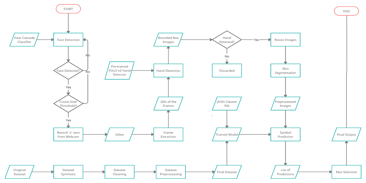 Hand gesture recognition GitHub Topics GitHub