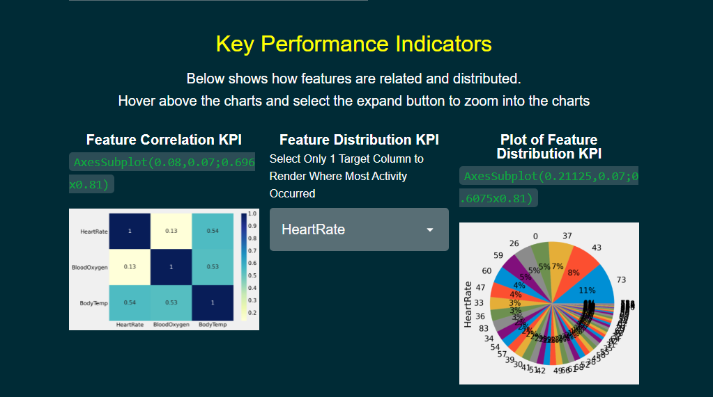 GitHub - Alibrahm/Final-Year-Project-Web-app-data-analysis: Final year ...