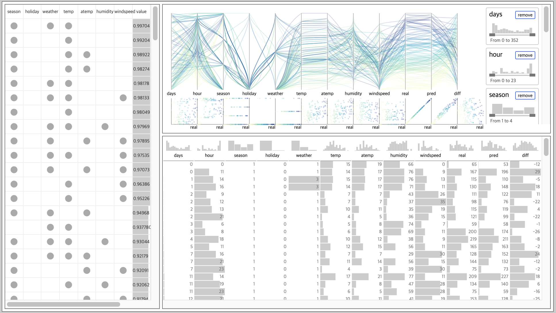 GitHub - chanhee-park/mlvis: A Model-Agnostic Visual Analytics for Quantitative and Example ...