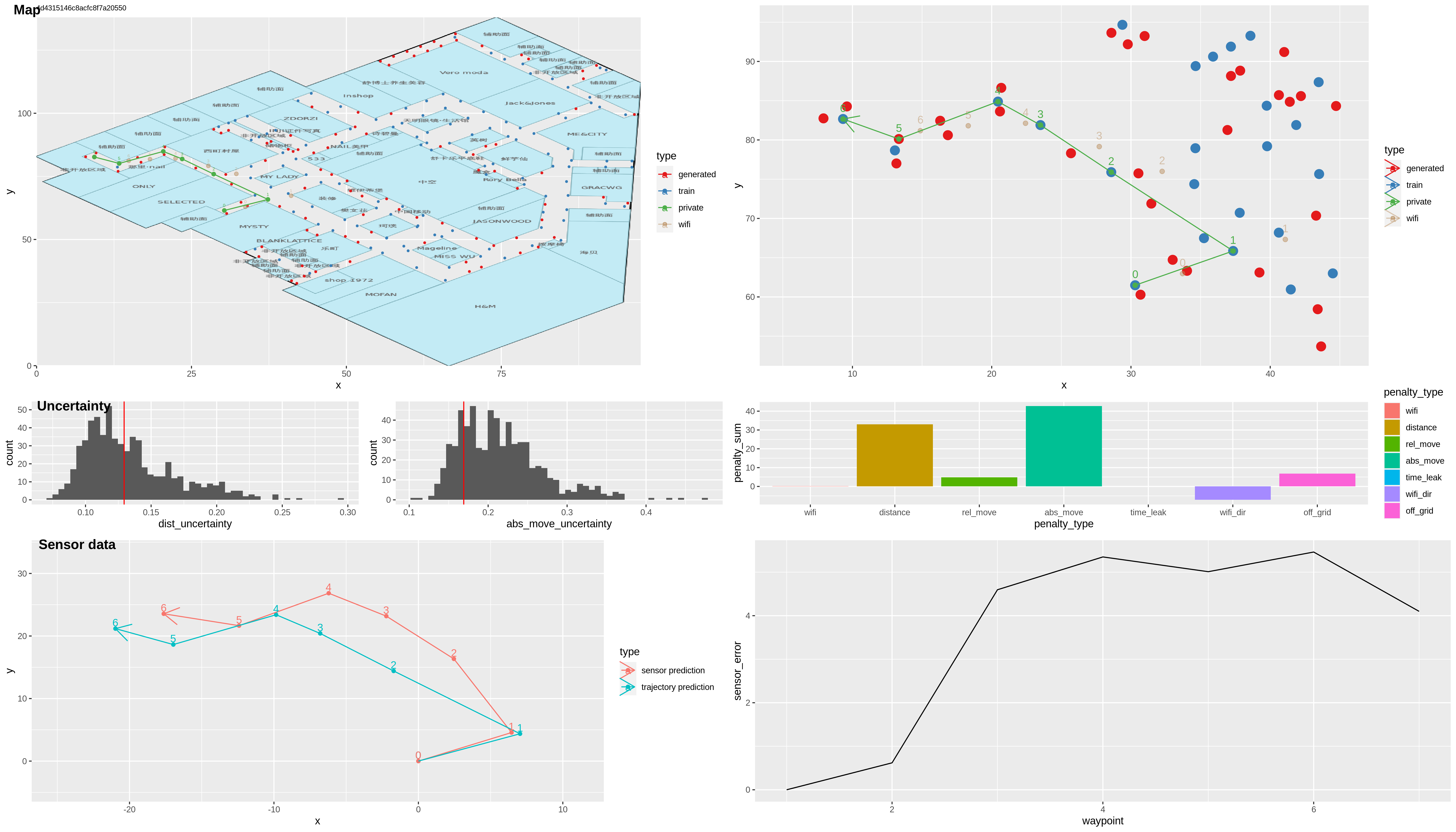 GitHub - ttvand/Indoor-Location-Navigation-Public: Winning solution of ...