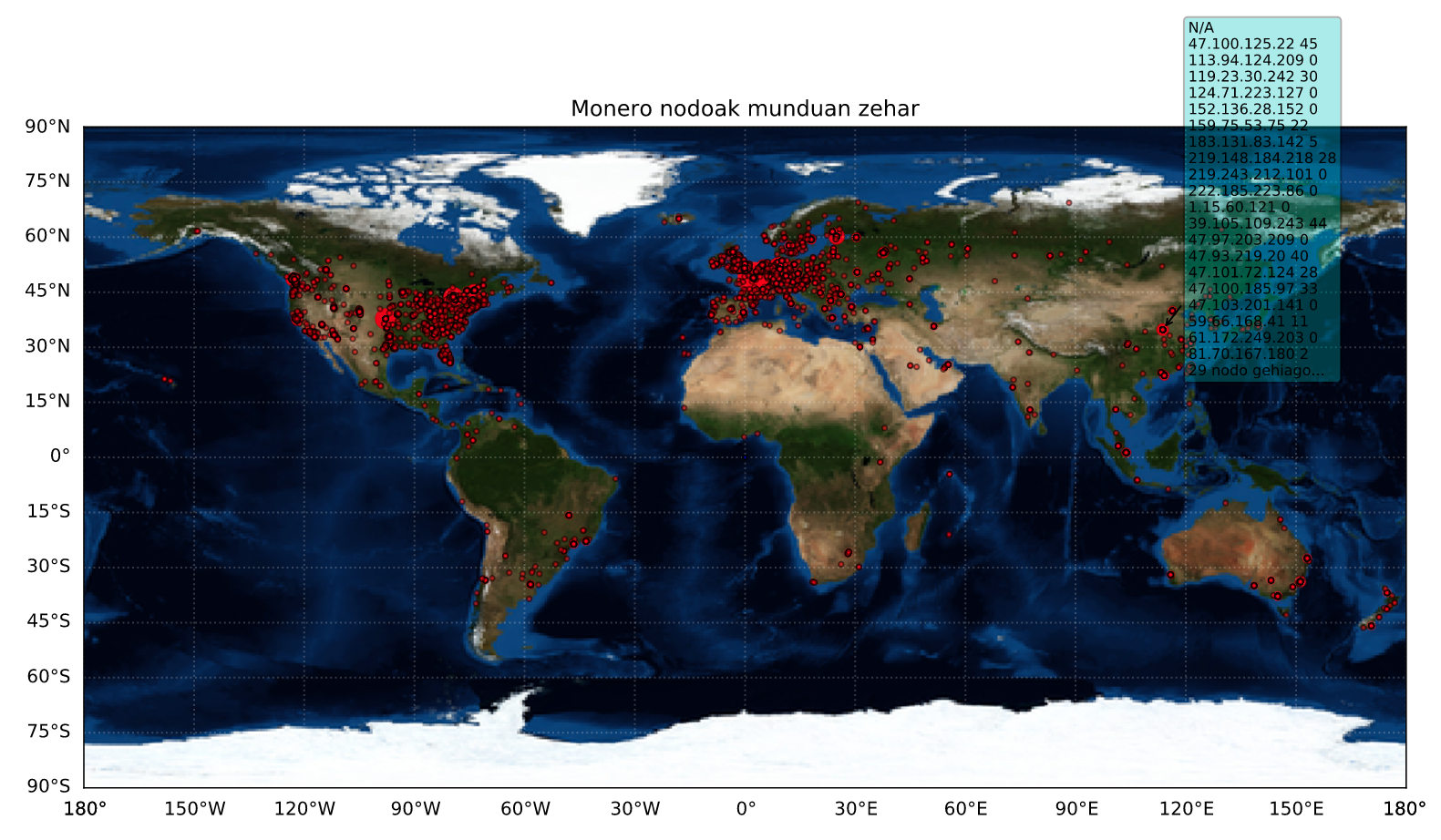 GitHub - unigap/Monero_Network_Analysis: Monero Network Analysis using ...