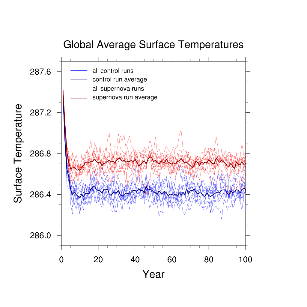 GitHub - Cody-Ratterman/plasim_ensemble: Custom scripting, modified ...