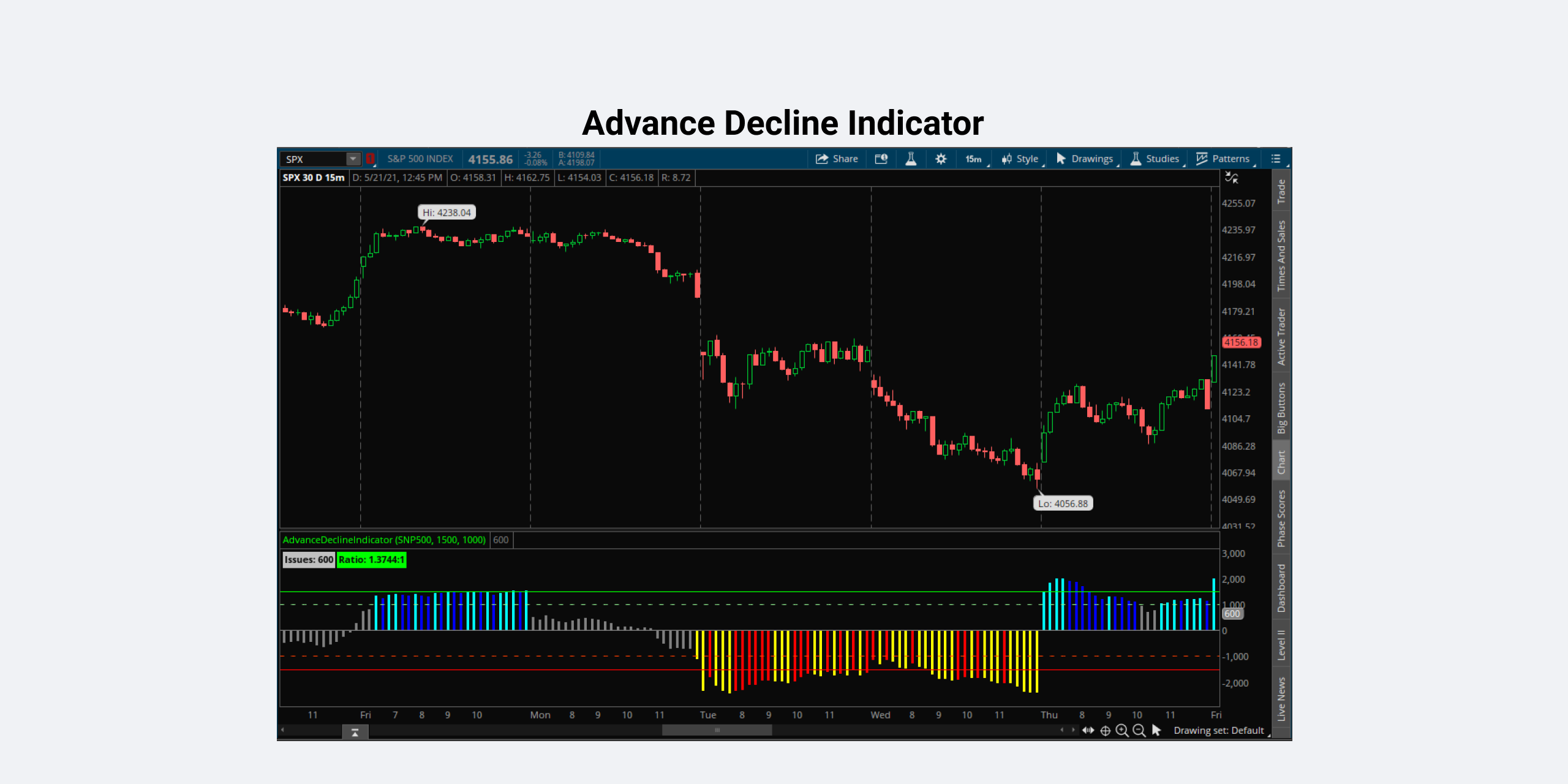 GitHub - adamkirkwood/thinkscripts: A collection of custom studies and ...