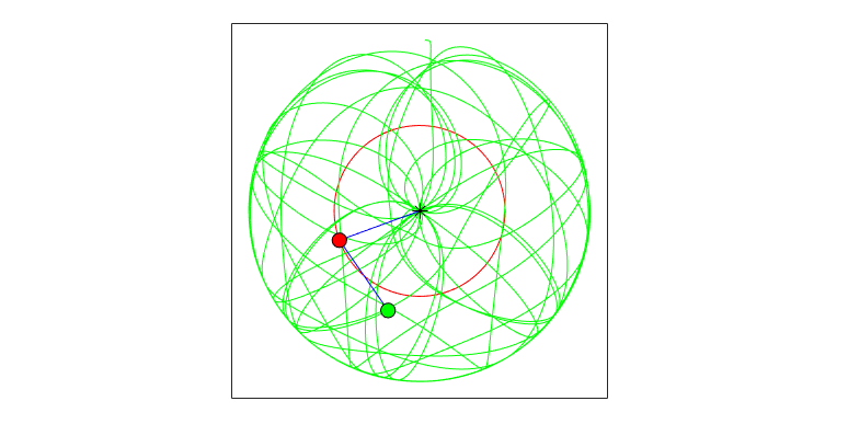 GitHub - andresmendes/Double-pendulum: Simulation and animation of a ...