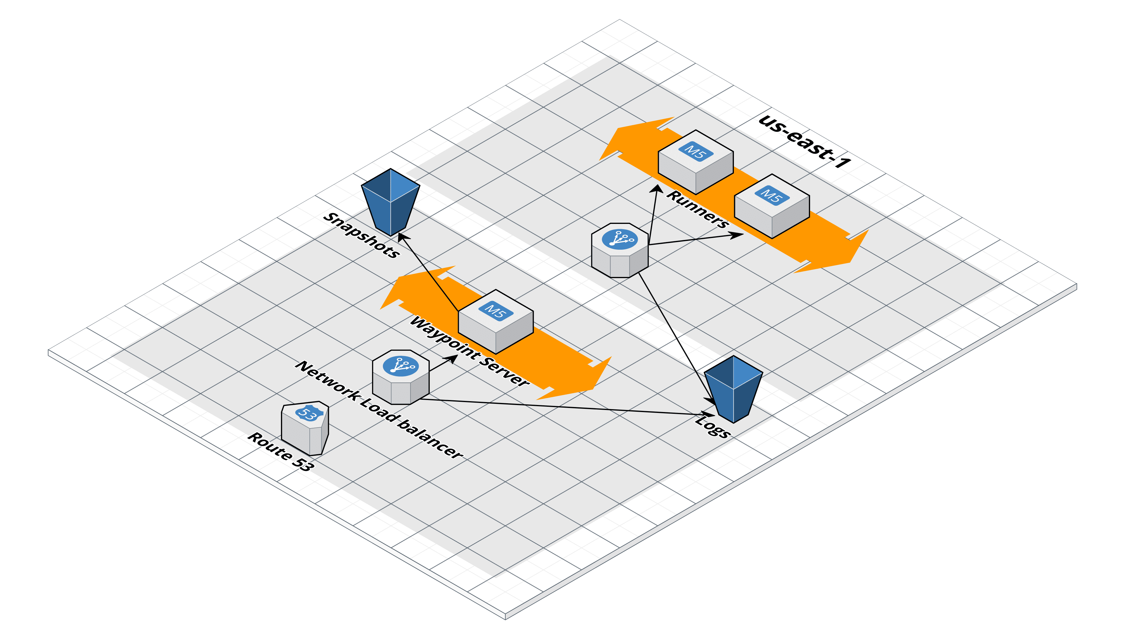GitHub - karl-cardenas-coding/waypoint-deployment-pattern: An example project for deploying ...