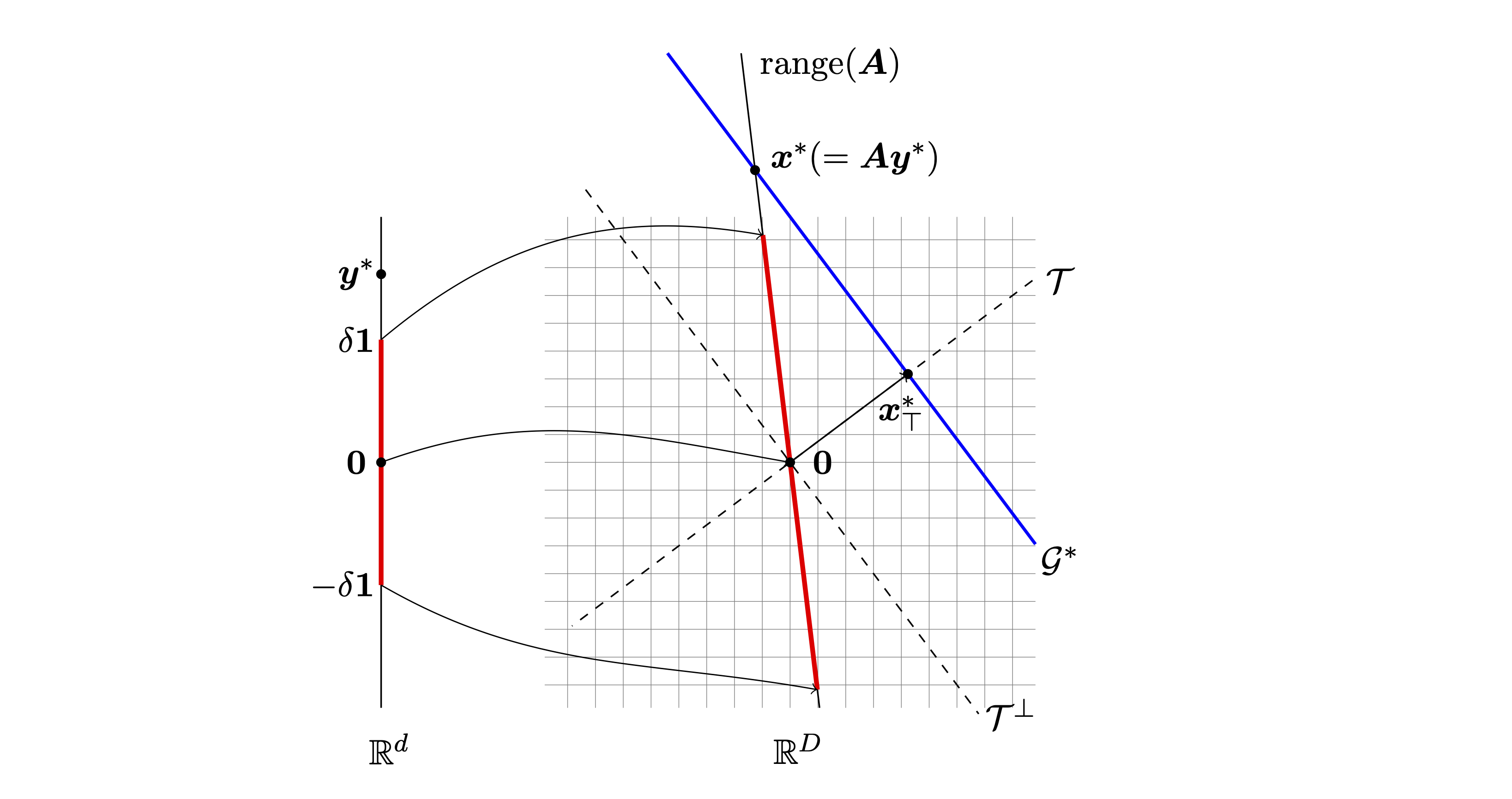 GitHub - aotemissov/Global_Optimization_with_Random_Embeddings