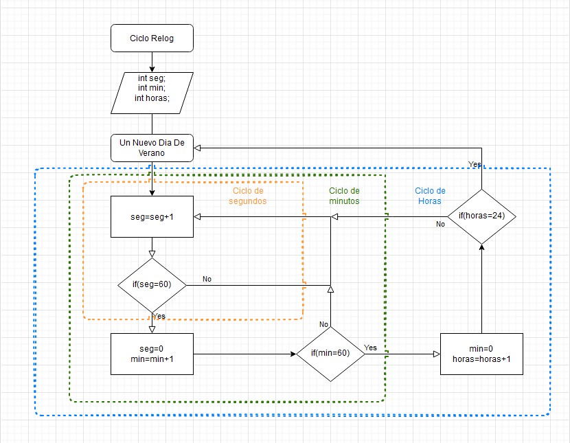 GitHub - Moshe21/Diagrama_Relog: Diagrama de flujo del funcionamiento del relog