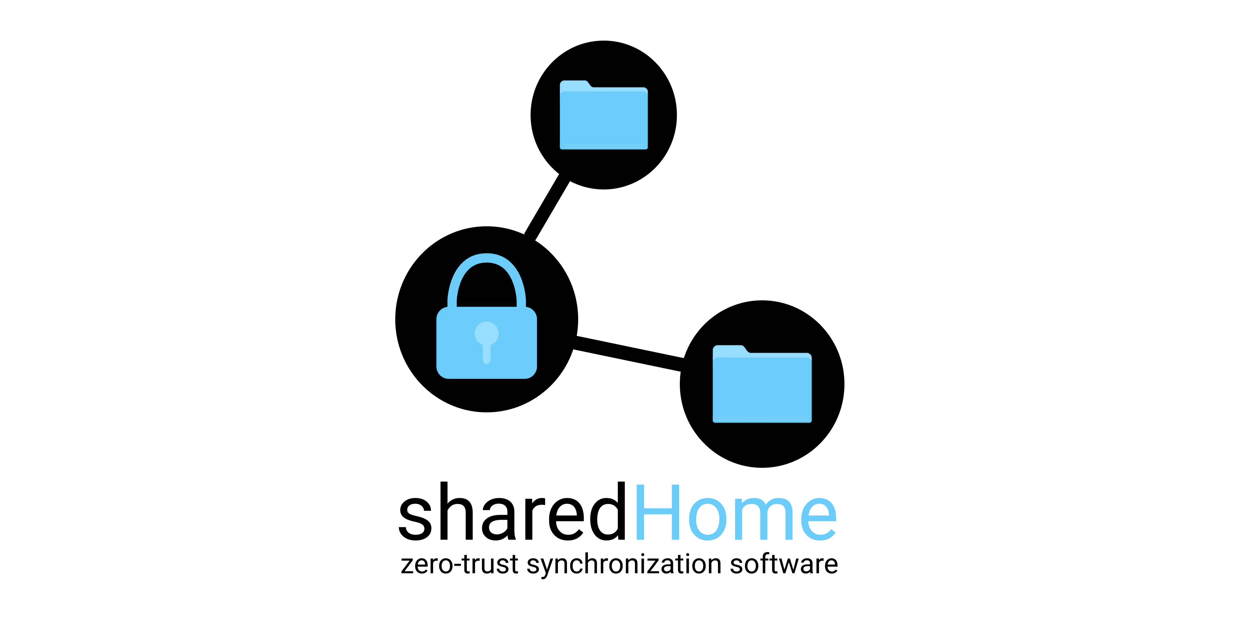 GitHub - liamvdv/sharedHome: sharedHome syncronises your files and ...