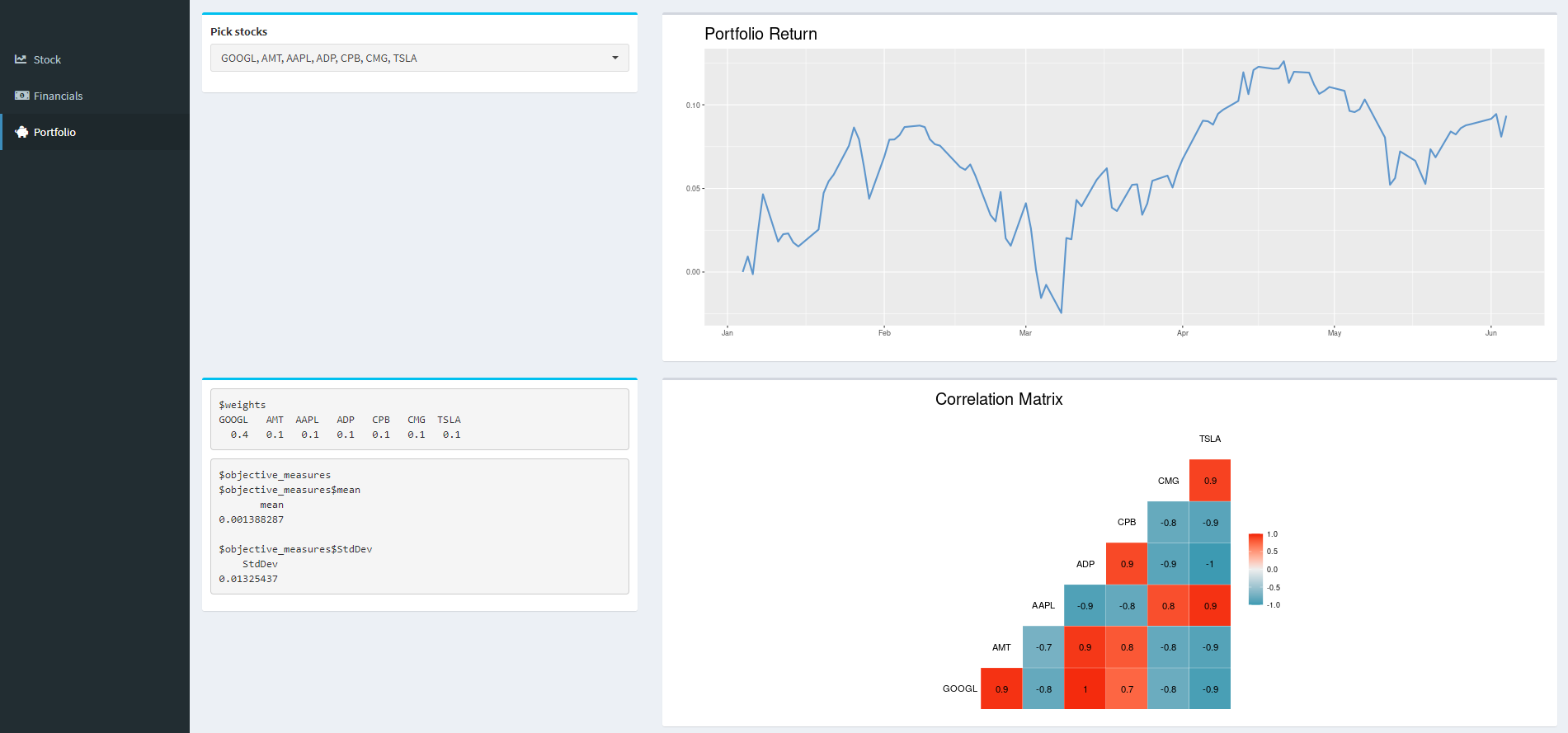 GitHub - krackram20/Financial-dashboard