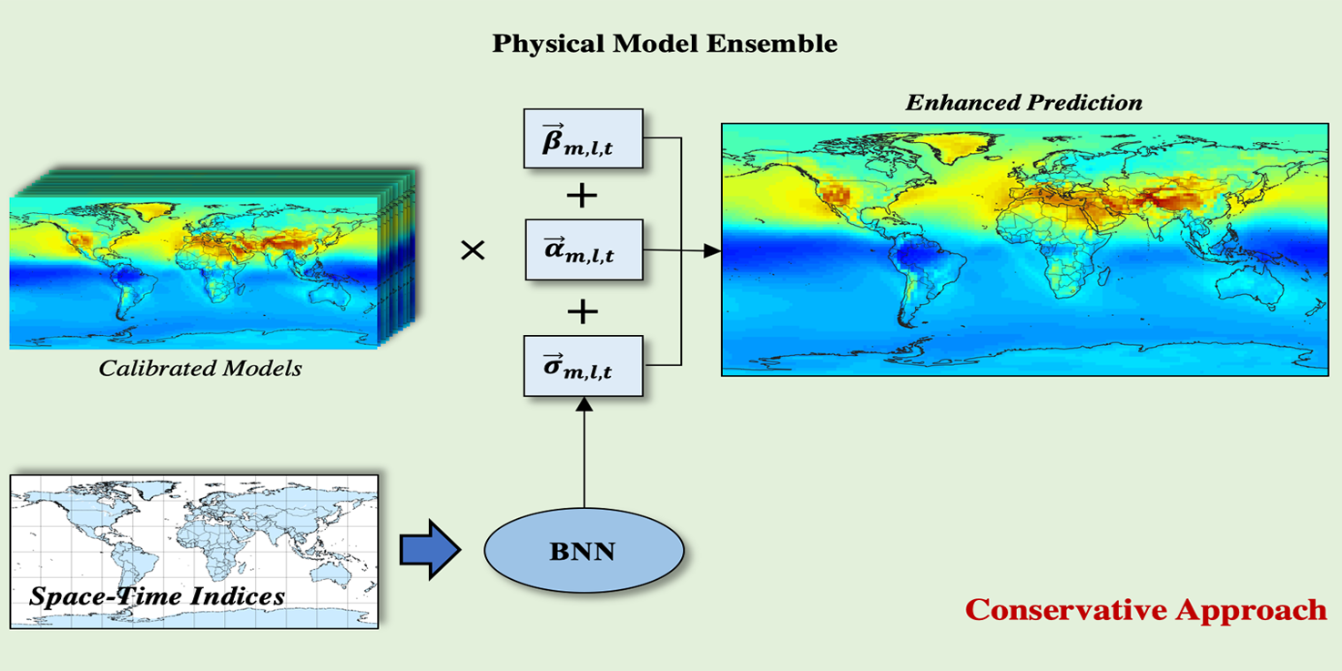 GitHub - csuen27/BayesNN: A sample code of enhanced 2-stage space-time ...