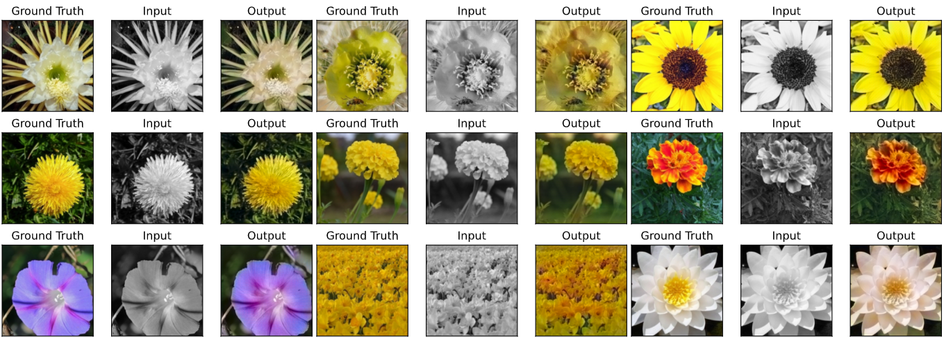 GitHub - tushar-jain01/Image-Colorization: TensorFlow implementation of ...