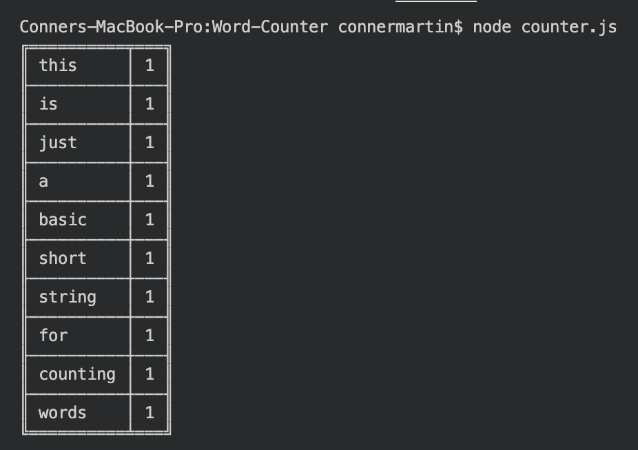 word-processing-github-topics-github