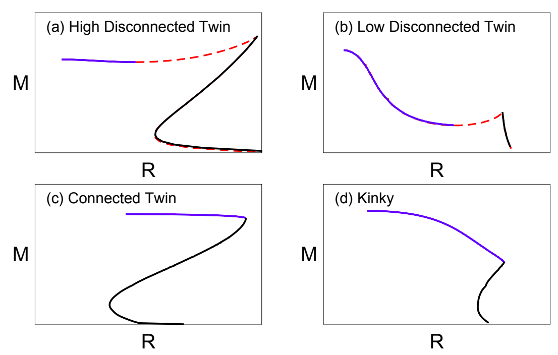 GitHub - jnoronhahostler/Neutron_Star_EOS: Neutron star equation of state files, includes TOV ...